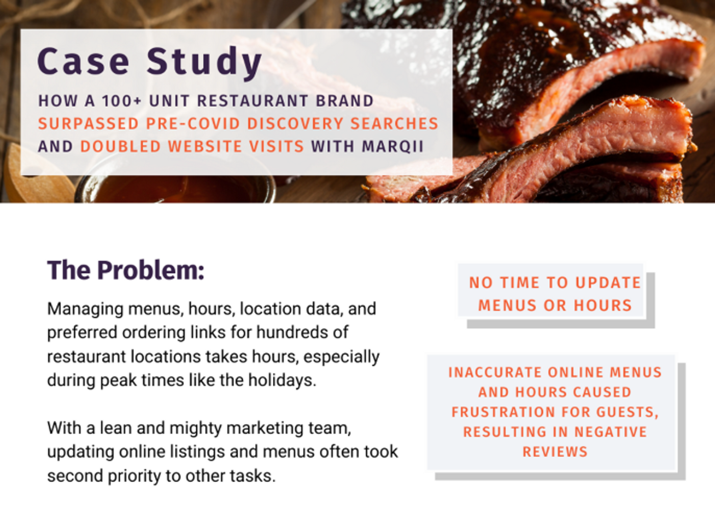 Case Study: Restaurant Brand Doubles Website Visits | Marqii