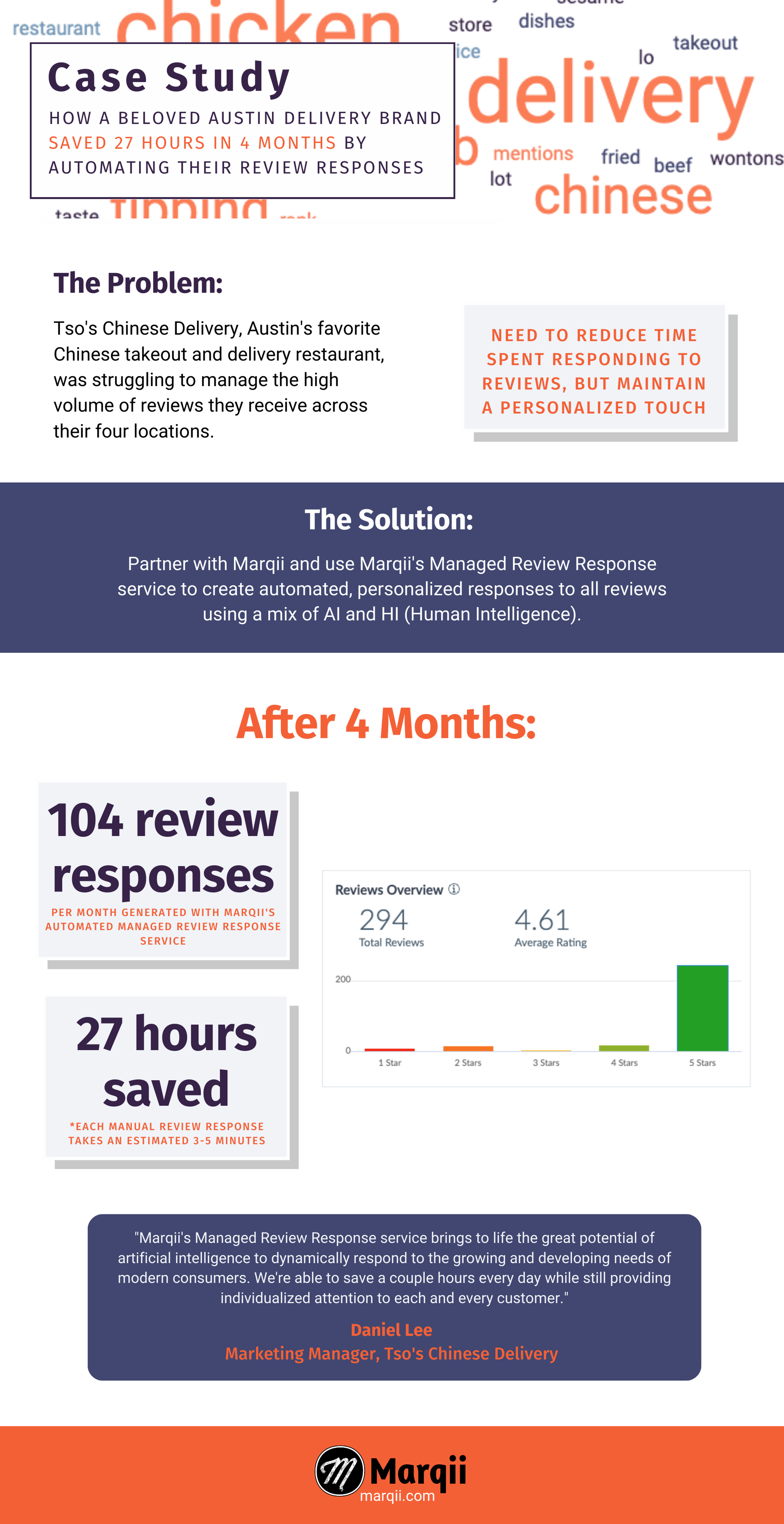 Case Study: Tso's Chinese Delivery In Austin | Marqii